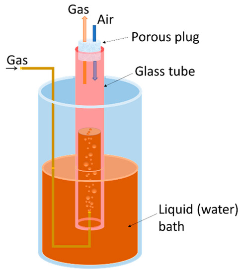 The Role of Diffusivity in Oil and Gas Industries: Fundamentals ...