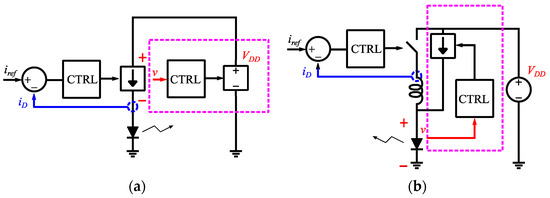 An Efficiency Improvement Driver for Master Oscillator Power Amplifier ...
