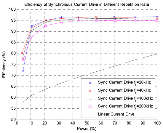 An Efficiency Improvement Driver for Master Oscillator Power Amplifier ...