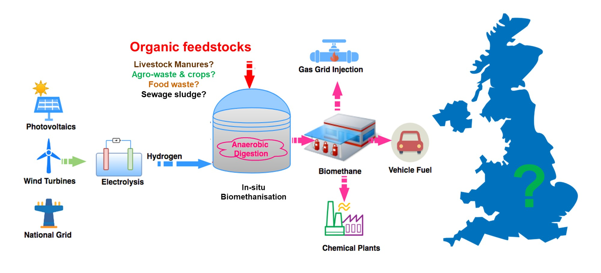 Processes | Free Full-Text | Potential for Biomethanisation of CO2 from ...