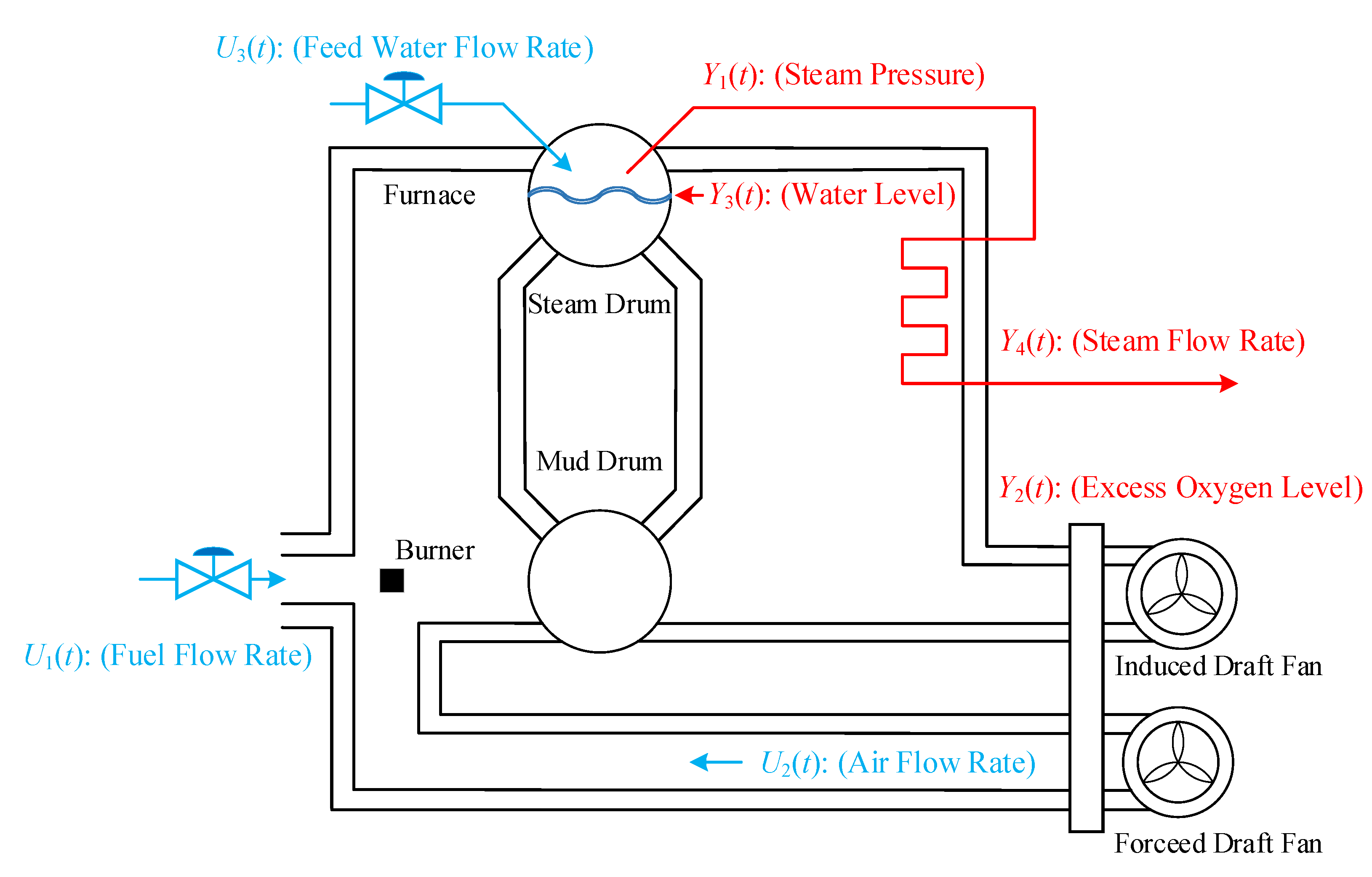 Steam Boiler Diagram