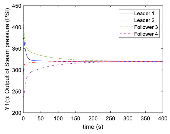 Processes | Special Issue : Application of Fuzzy Control in Computational Intelligence