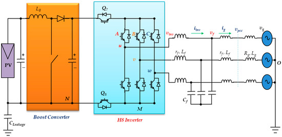 Performance Improvement of H8 Transformerless Grid-Tied Inverter Using ...
