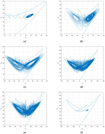 Processes | Special Issue : Modelling, Monitoring, Control and Optimization for Complex ...