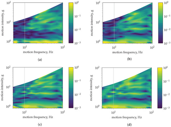 Efficient Discrete Element Modeling of Particle Dampers