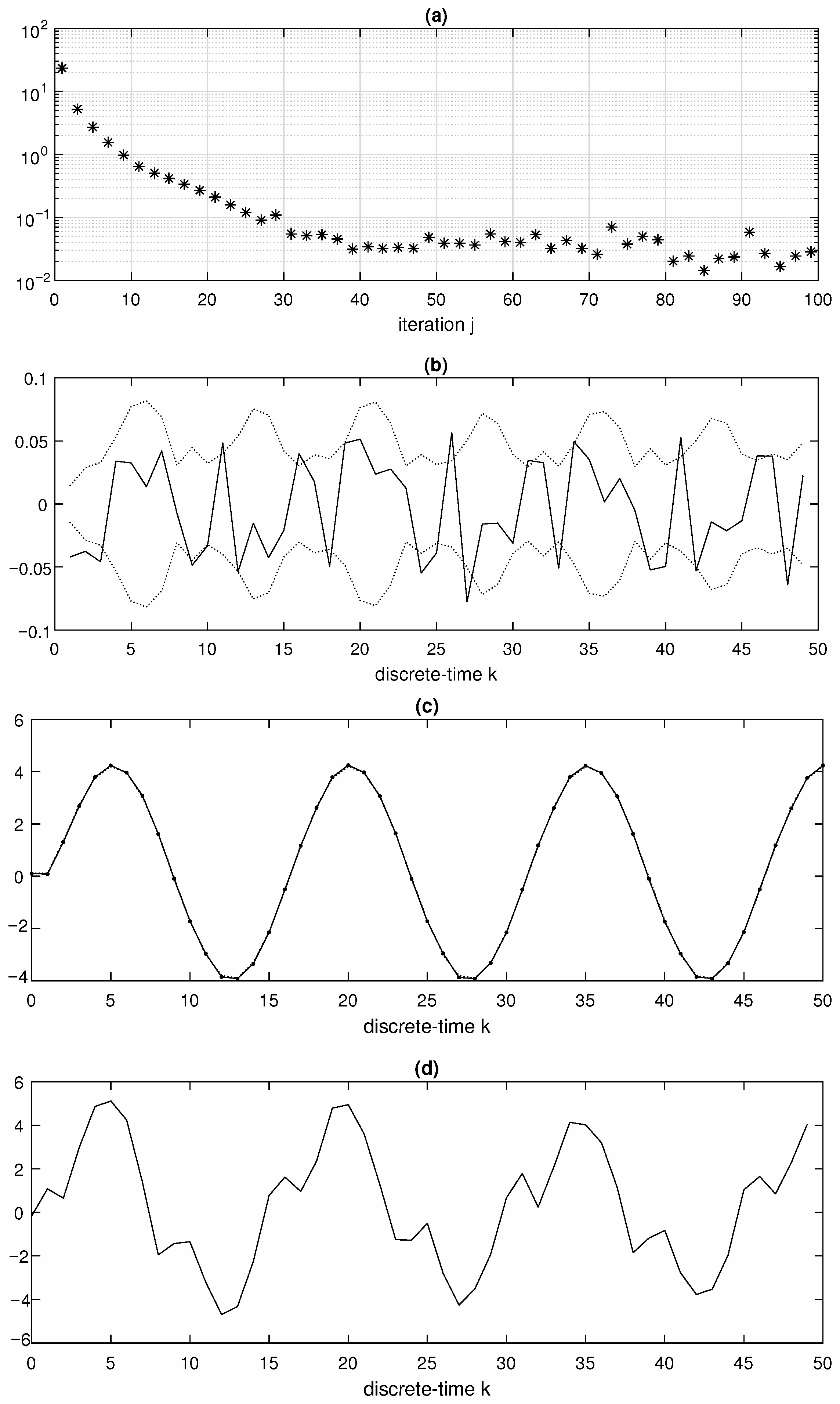 Processes | Free Full-Text | A Fuzzy System Based Iterative Learning Control for Nonlinear ...