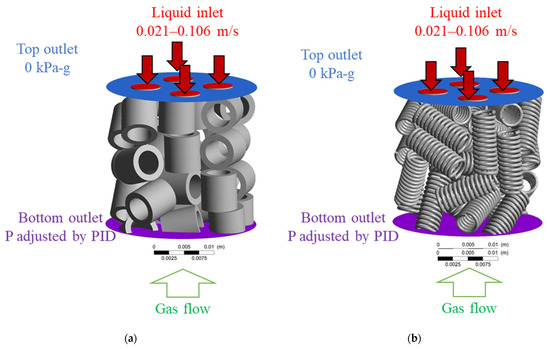 Evaluation of Hydrodynamic Performance of New Random Packing Structure ...