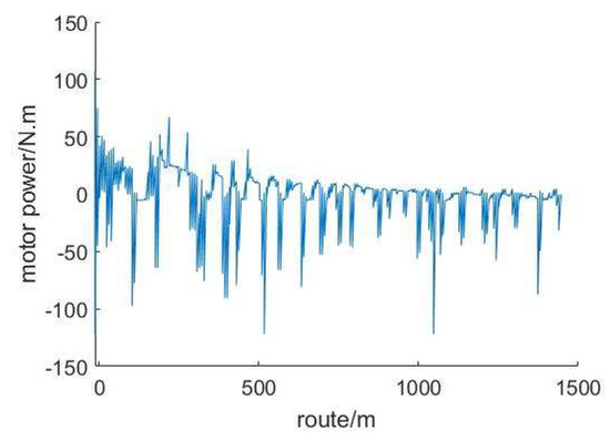 Optimal Control Strategy of Path Tracking and Braking Energy Recovery ...