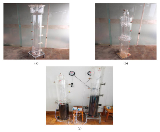 Performance Comparison of EGSB and IC Reactors for Treating High-Salt ...