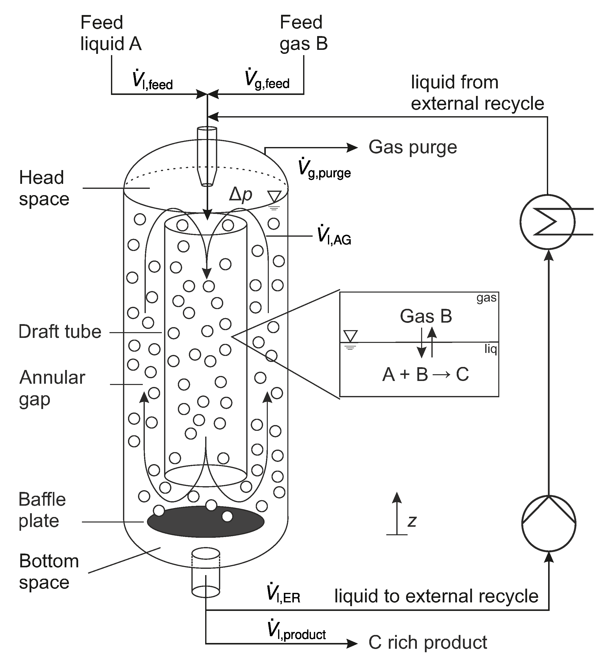 Processes | Free Full-Text | Model-Based Investigation of the Interaction of Gas-Consuming ...