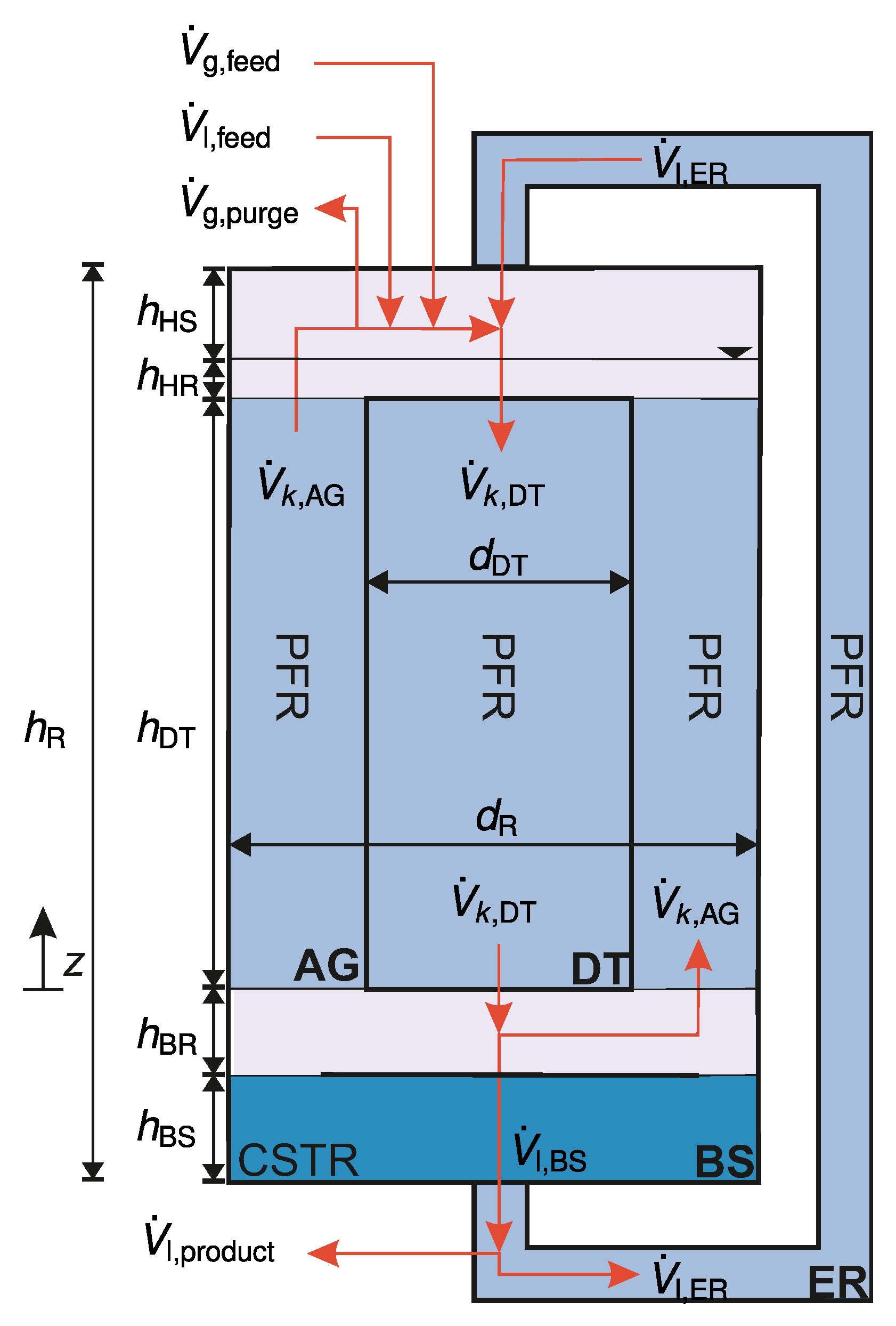Processes | Free Full-Text | Model-Based Investigation of the ...