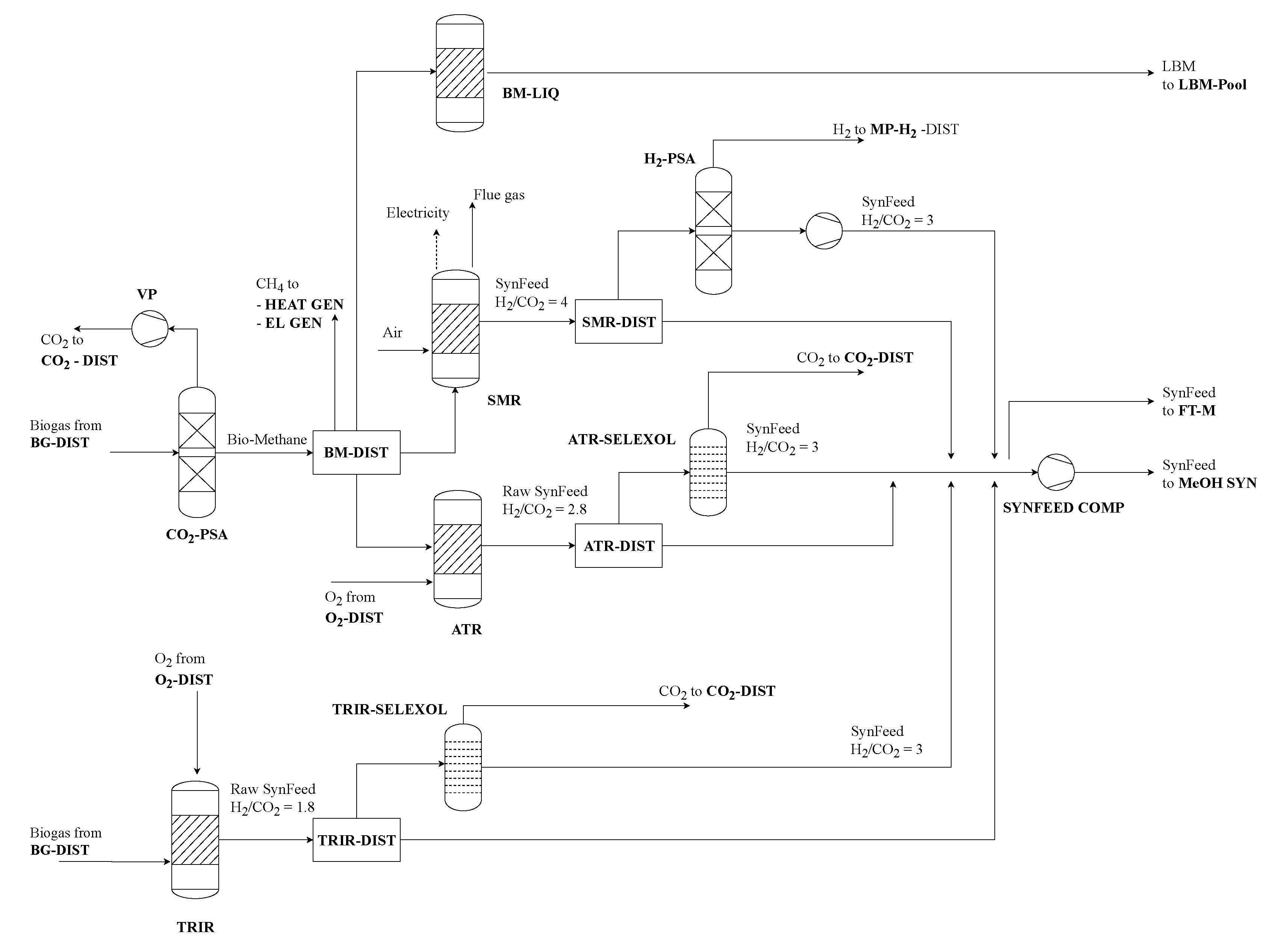 Renewable Fuels from Integrated Power- and Biomass-to-X Processes: A Superstructure Optimization ...