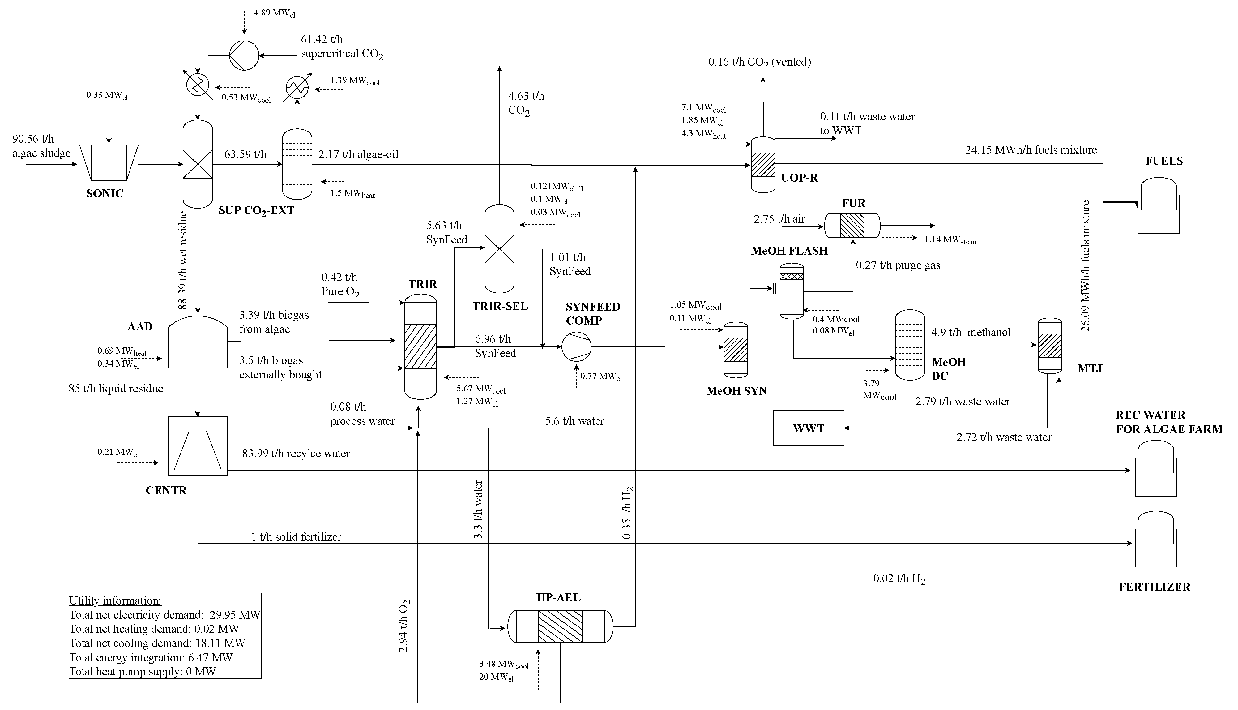 Renewable Fuels from Integrated Power- and Biomass-to-X Processes: A Superstructure Optimization ...