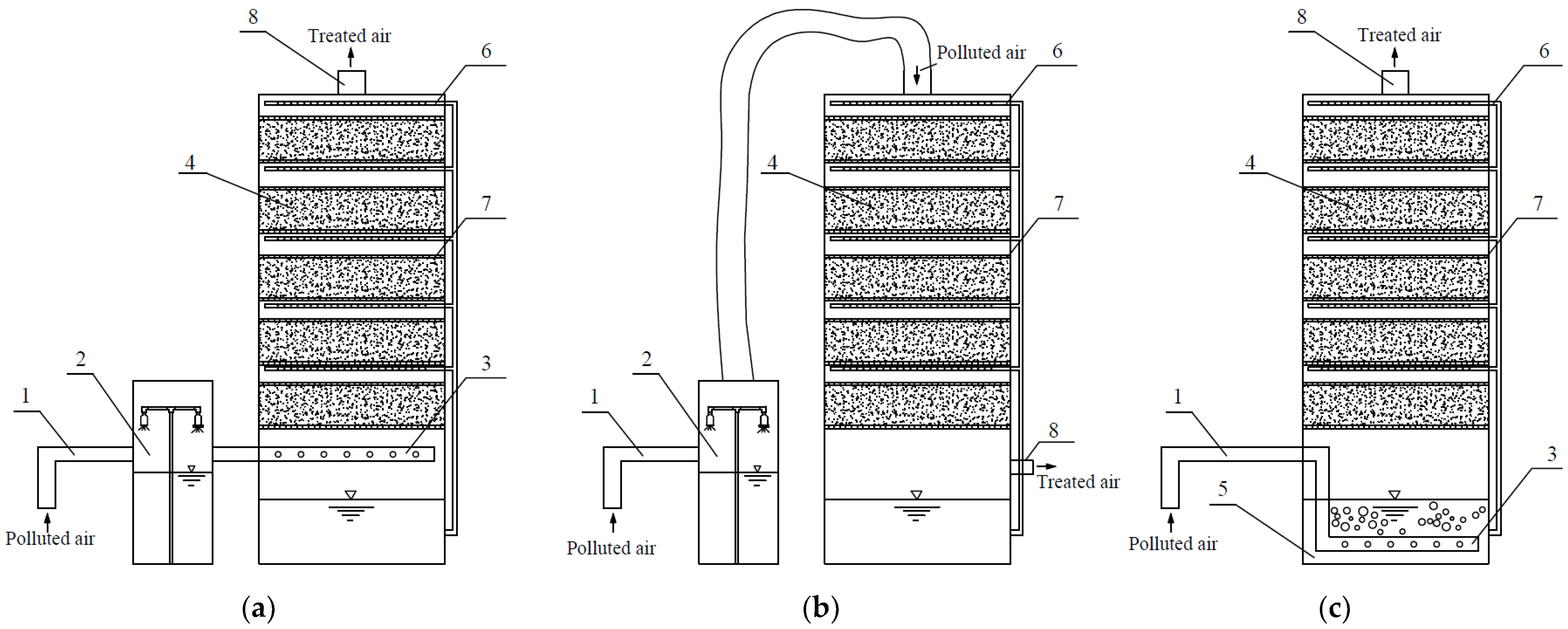 Effects of Water Content and Irrigation of Packing Materials on the ...