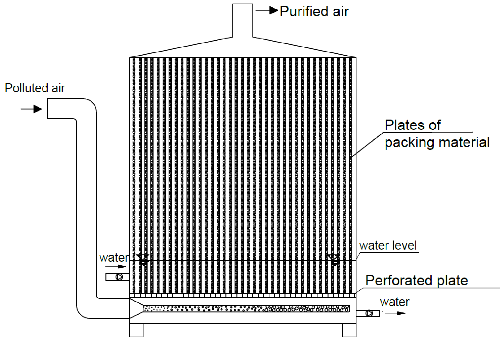 Effects of Water Content and Irrigation of Packing Materials on the ...