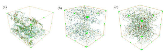 Research on Micro-Pore Structure and 3D Visual Characterization of ...