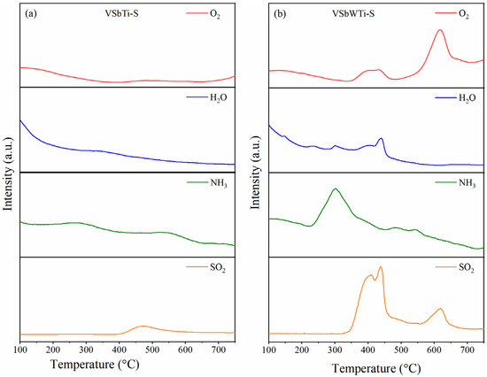 Tungsten Oxide Modified V2O5-Sb2O3/TiO2 Monolithic Catalyst: NH3-SCR ...