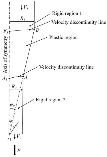 Determining the Drawing Force in a Wire Drawing Process Considering an ...