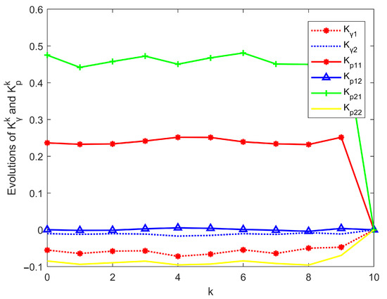 Pareto Optimal Strategy under H∞ Constraint for Discrete-Time Stochastic Systems