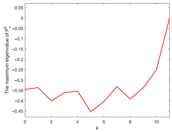 Pareto Optimal Strategy under H∞ Constraint for Discrete-Time Stochastic Systems