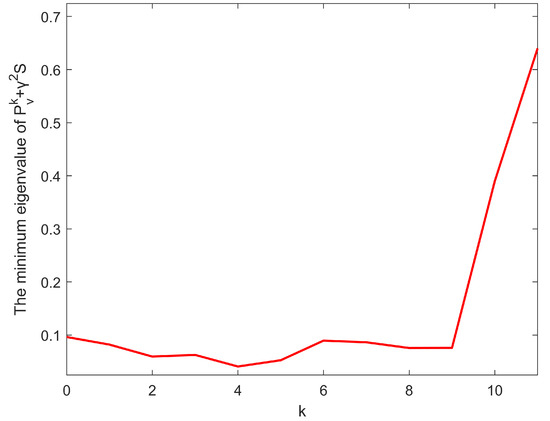 Pareto Optimal Strategy under H∞ Constraint for Discrete-Time ...