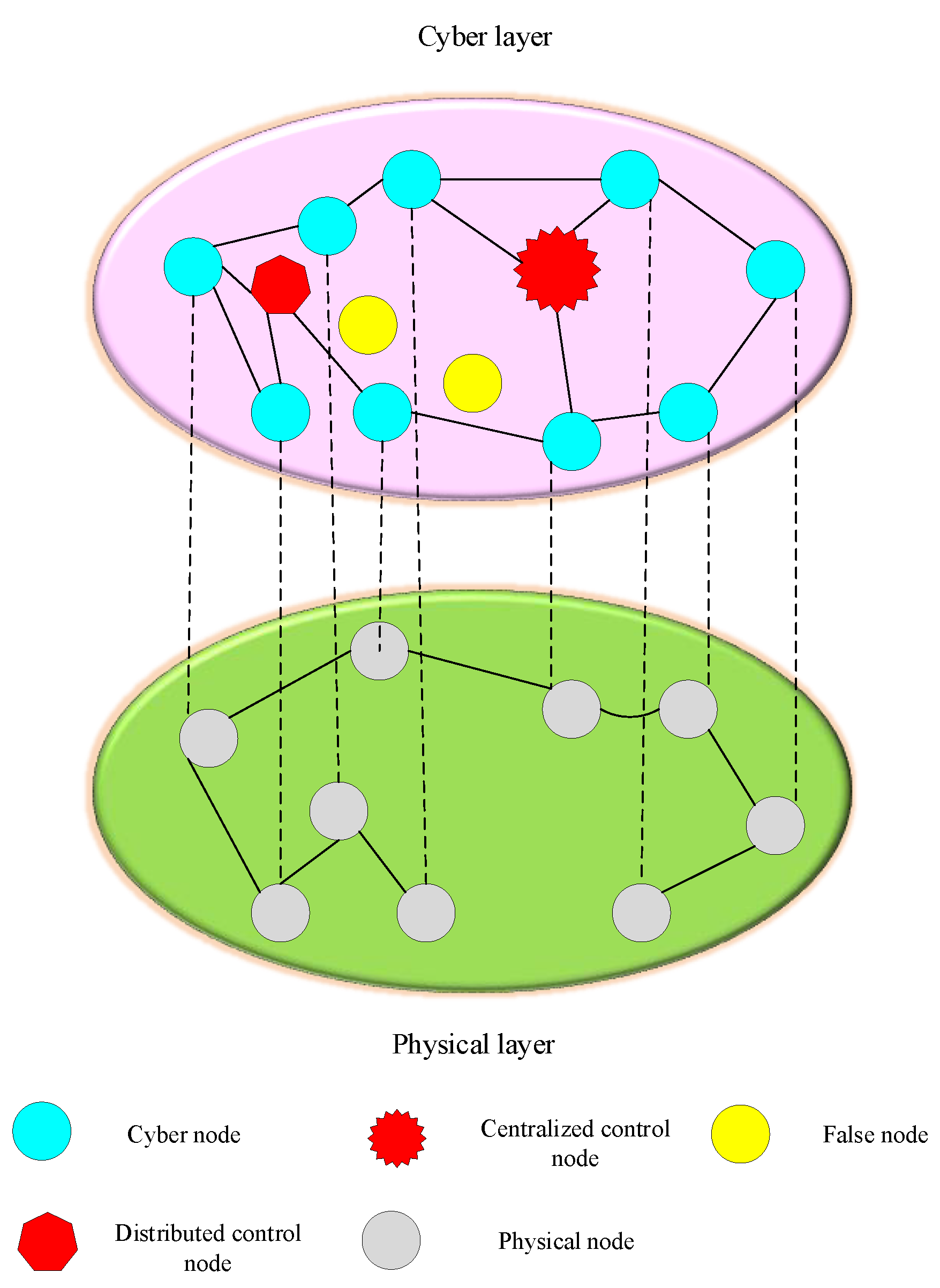 Processes | Free Full-Text | Active and Passive Defense Strategies of ... Processes | Free Full-Text | Active and Passive Defense Strategies of ...