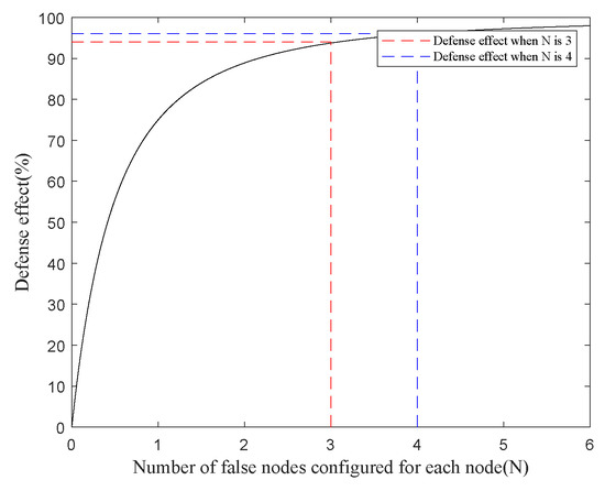 Active and Passive Defense Strategies of Cyber-Physical Power System ...