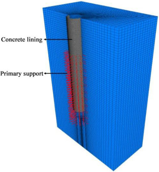 A Primary Support Design for Deep Shaft Construction Based on the ...
