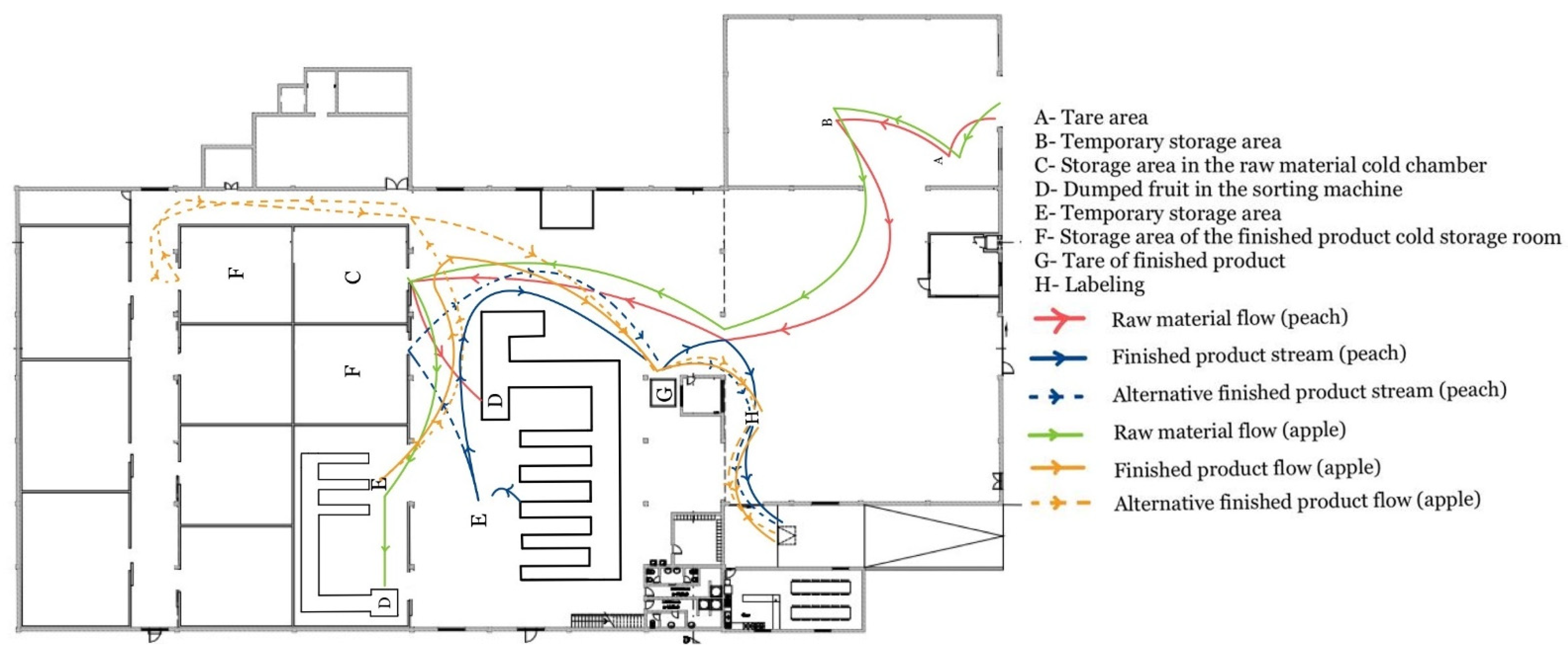 Lean Optimization Techniques for Improvement of Production Flows and ...