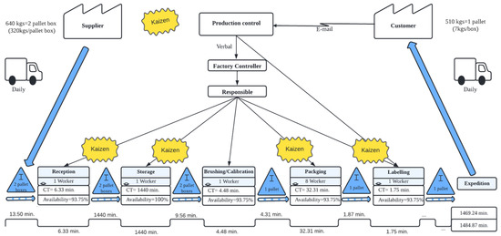 Lean Optimization Techniques for Improvement of Production Flows and ...