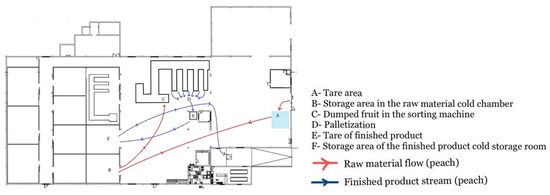 Lean Optimization Techniques for Improvement of Production Flows and ...