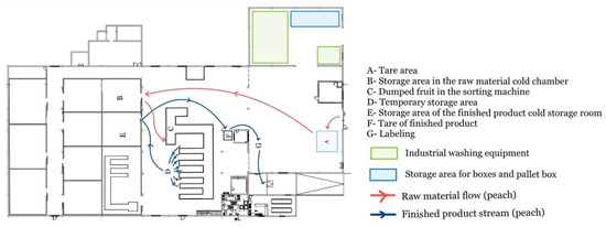 Lean Optimization Techniques for Improvement of Production Flows and ...