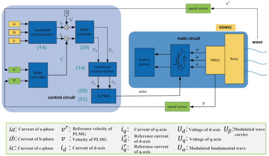 Processes | An Open Access Journal from MDPI