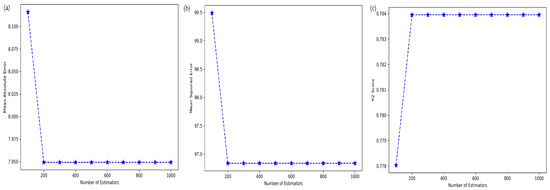 Processes | An Open Access Journal from MDPI