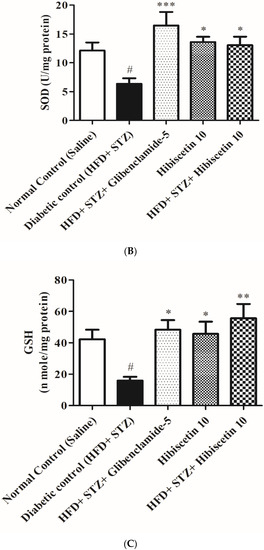 Processes | An Open Access Journal from MDPI