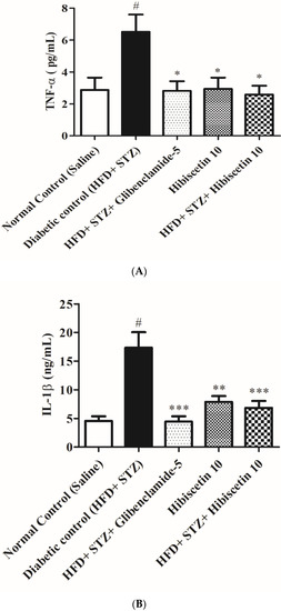 Processes | An Open Access Journal from MDPI