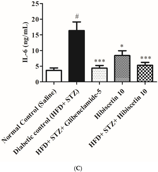 Processes | An Open Access Journal from MDPI