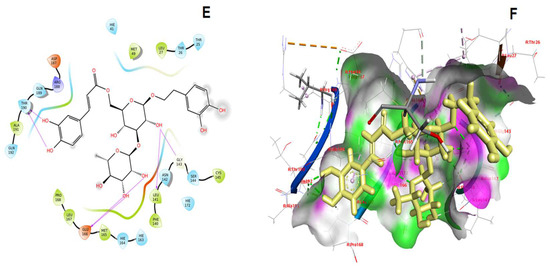 Processes | An Open Access Journal from MDPI