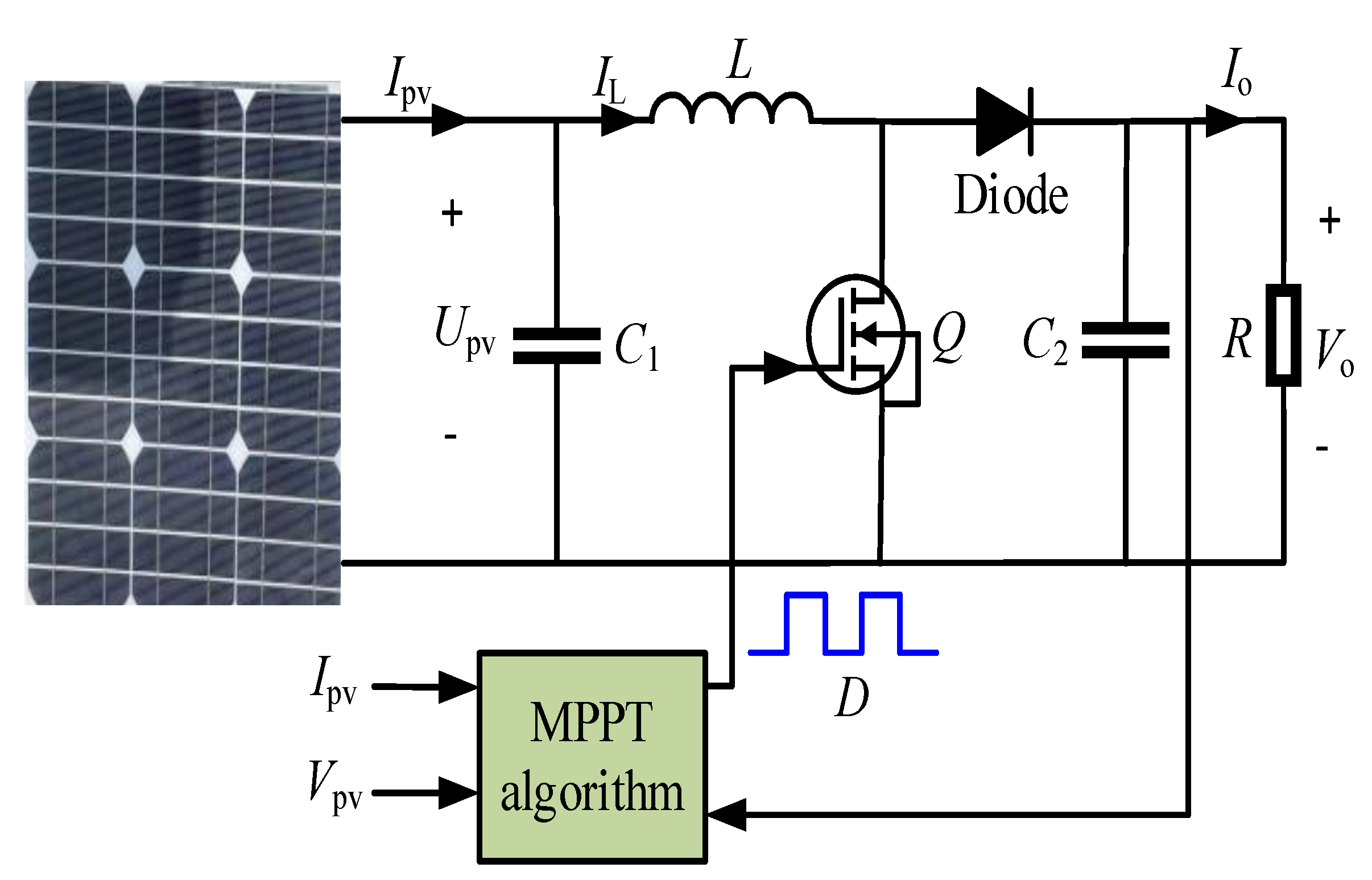 Processes Free Full Text Photovoltaic Fuzzy Logical Control Mppt