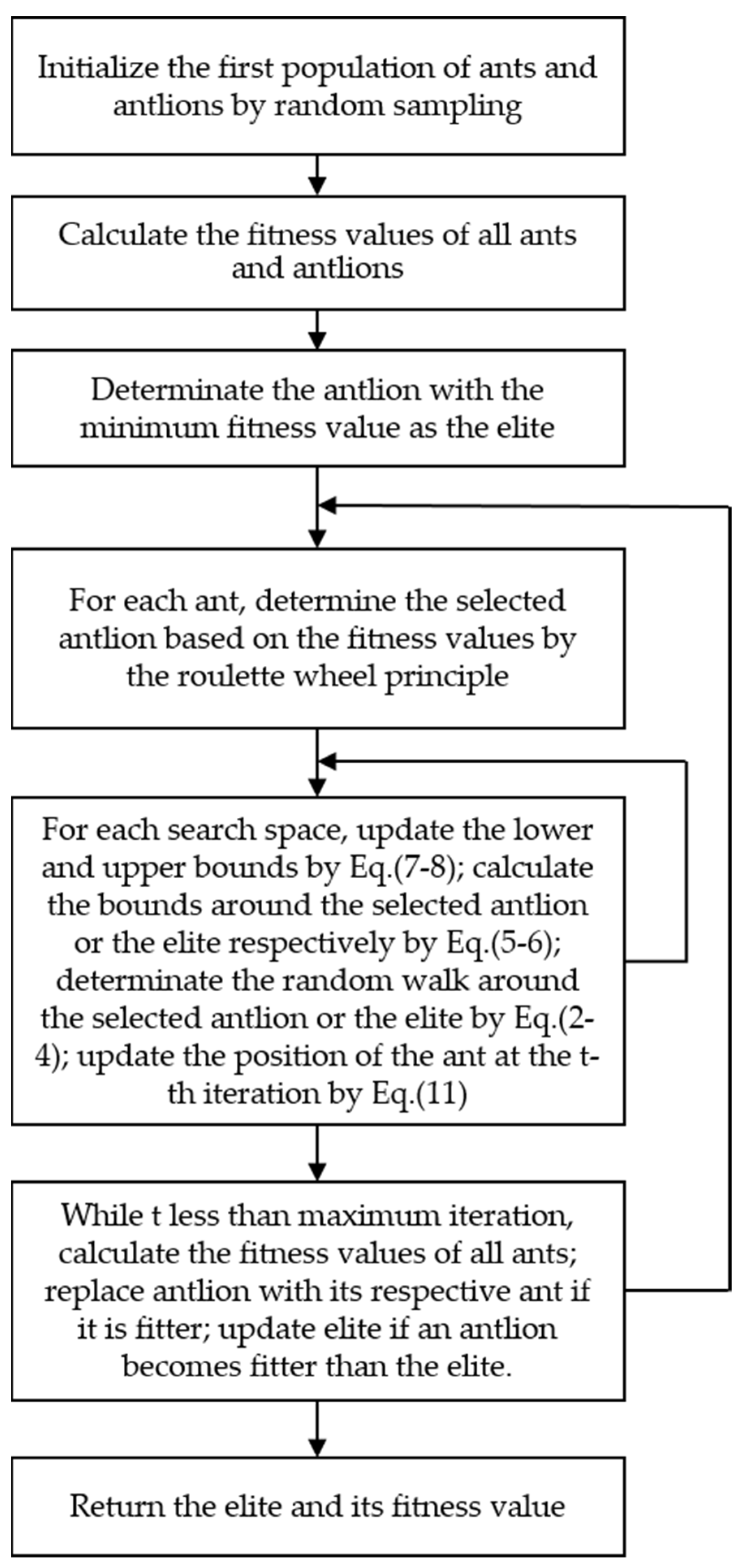 A Novel Exponential-Weighted Method of the Antlion Optimization Algorithm for Improving the ...