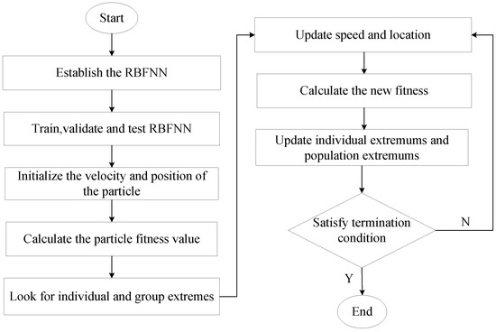 Processes | An Open Access Journal from MDPI
