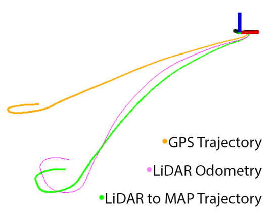 Processes | An Open Access Journal from MDPI
