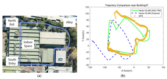 Processes | An Open Access Journal from MDPI