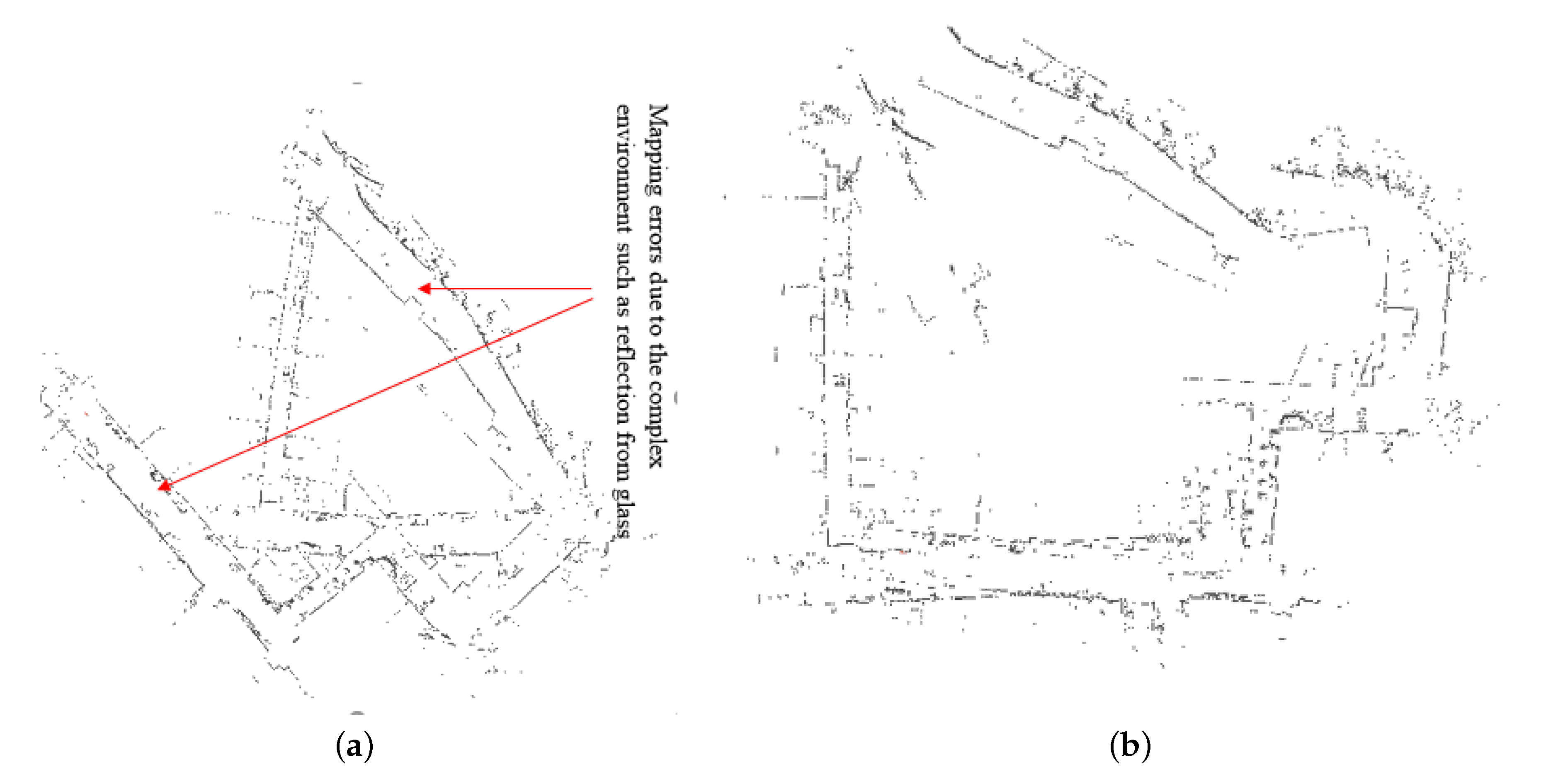 Processes | Free Full-Text | Posture and Map Restoration in SLAM Using ...
