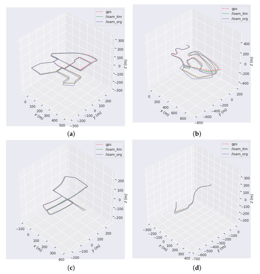 Processes | An Open Access Journal from MDPI