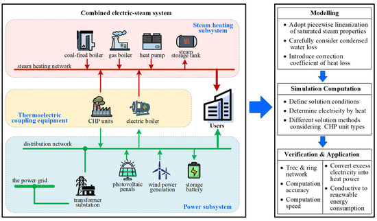 A Novel Steady-State Simulation Approach for a Combined Electric and ...