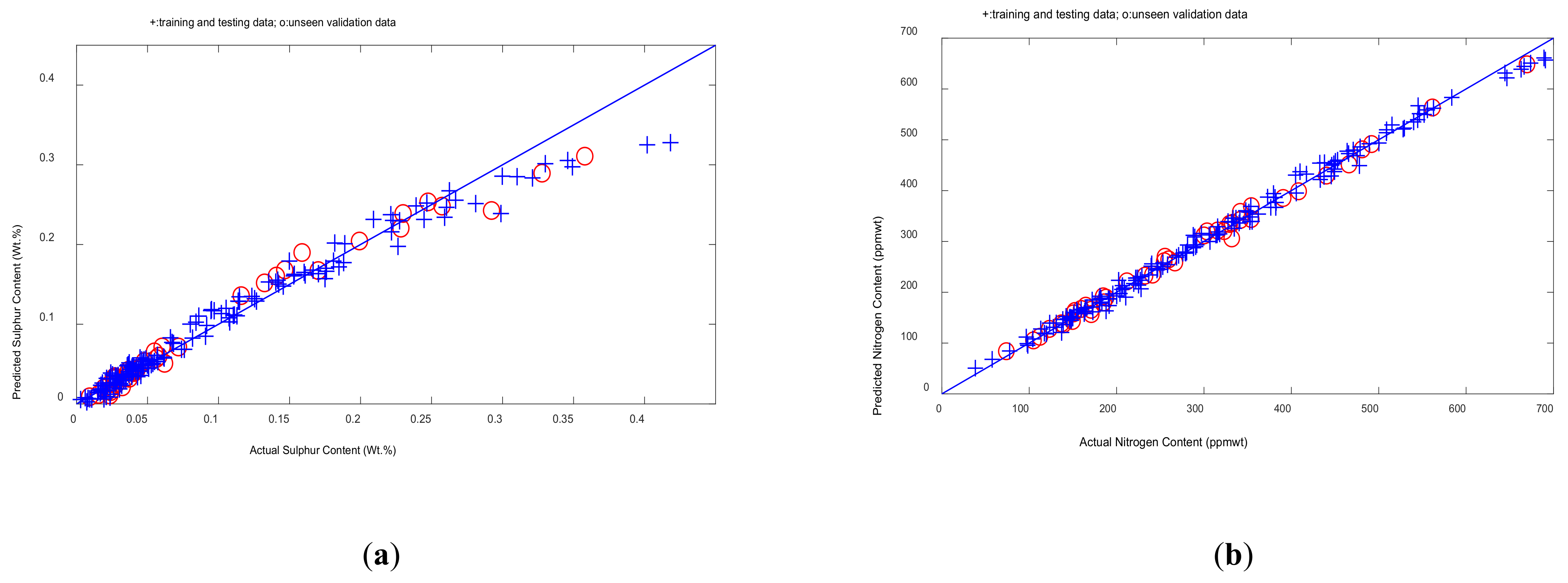 Processes | Free Full-Text | Multi-Objective Optimization of a Crude ...