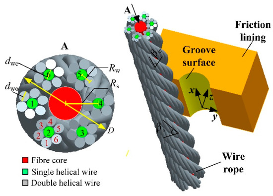 Fast Solution of Pressure and Stress of Dry Contact Using Multigrid ...
