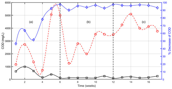 Processes | An Open Access Journal from MDPI