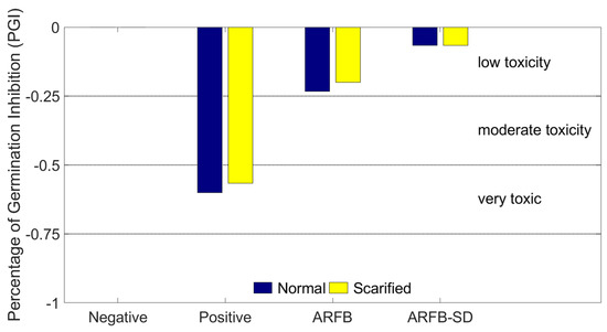 Processes | An Open Access Journal from MDPI